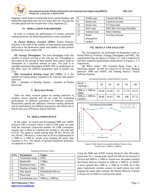 Performance Evaluation Of Different Routing Protocols In Wsn Using