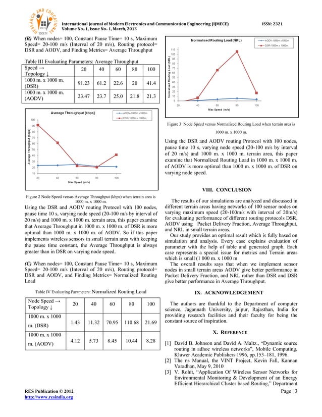 Performance Evaluation Of Different Routing Protocols In Wsn Using Different Network Parameters