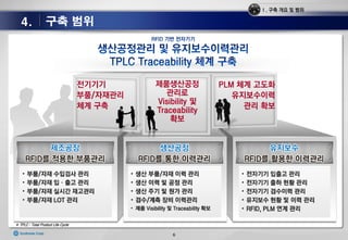 에코트로닉스, RFID기반 전자기기 생산공정 관리 및 유지보수 이력관리로 TPLC Traceability 체계 구축 | PDF