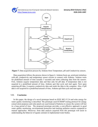 Fredrick Ishengoma - A Novel Design of IEEE 802.15.4 and Solar Based ...
