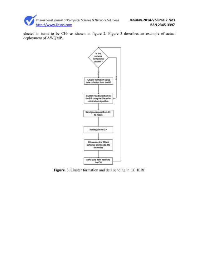 Fredrick Ishengoma - A Novel Design of IEEE 802.15.4 and Solar Based ...