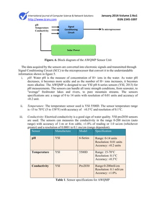 Fredrick Ishengoma - A Novel Design of IEEE 802.15.4 and Solar Based ...