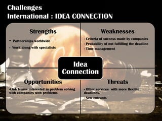 Challenges Competition - SWOT | PPT