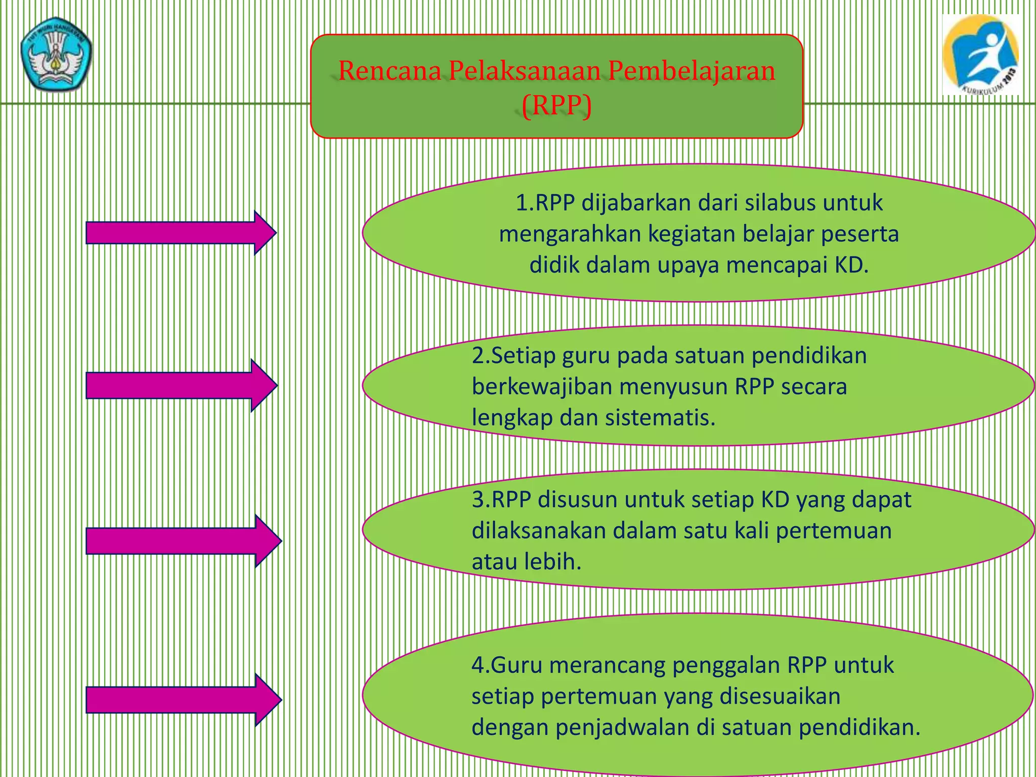 rambu- rambu penyusunan RPP | PPTX