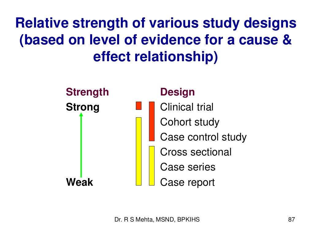 3 Types Of Research Study 3-types-of-research-study