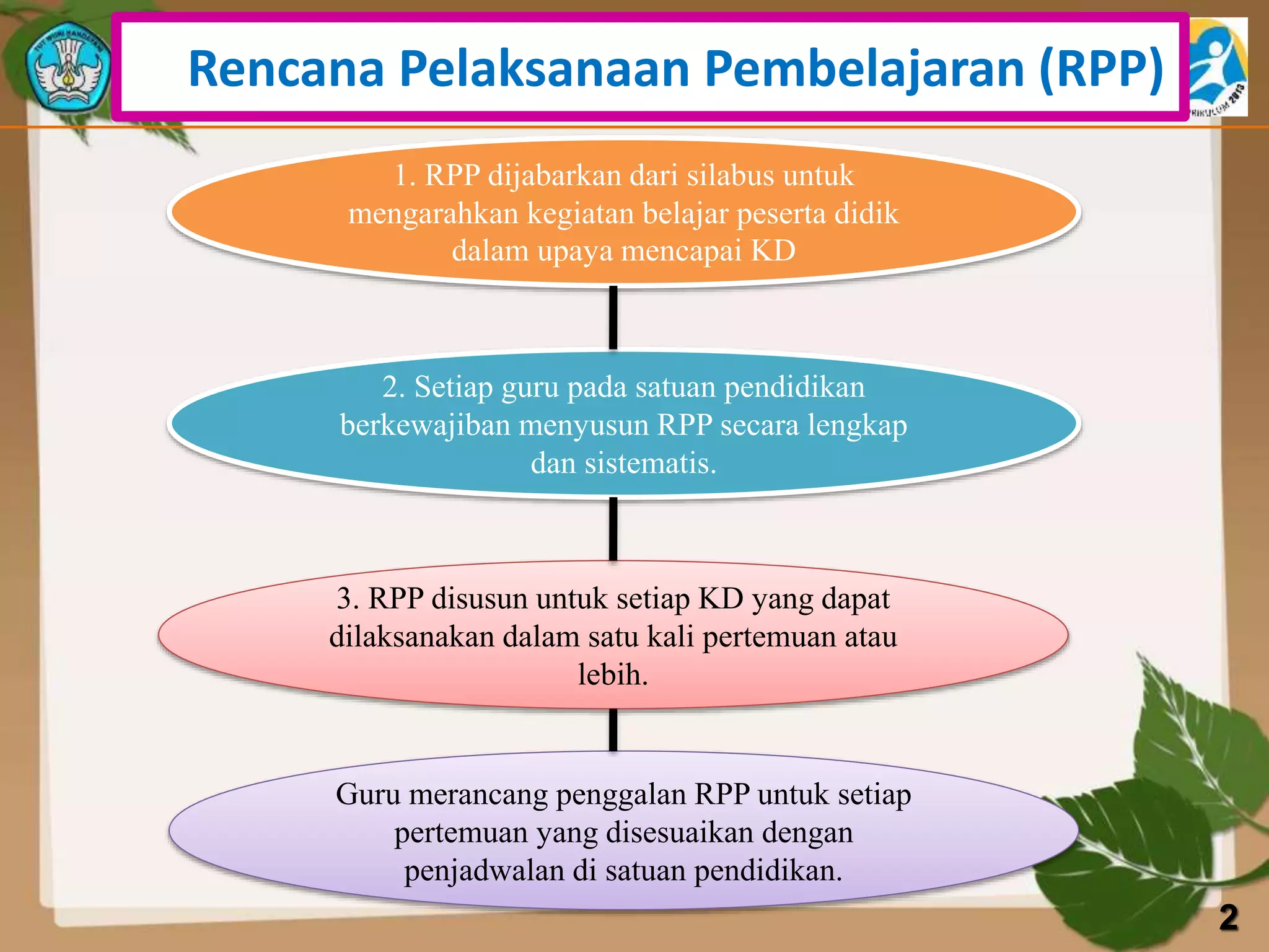 3.1.1 rambu rambu penyusunan rpp tematik | PPT