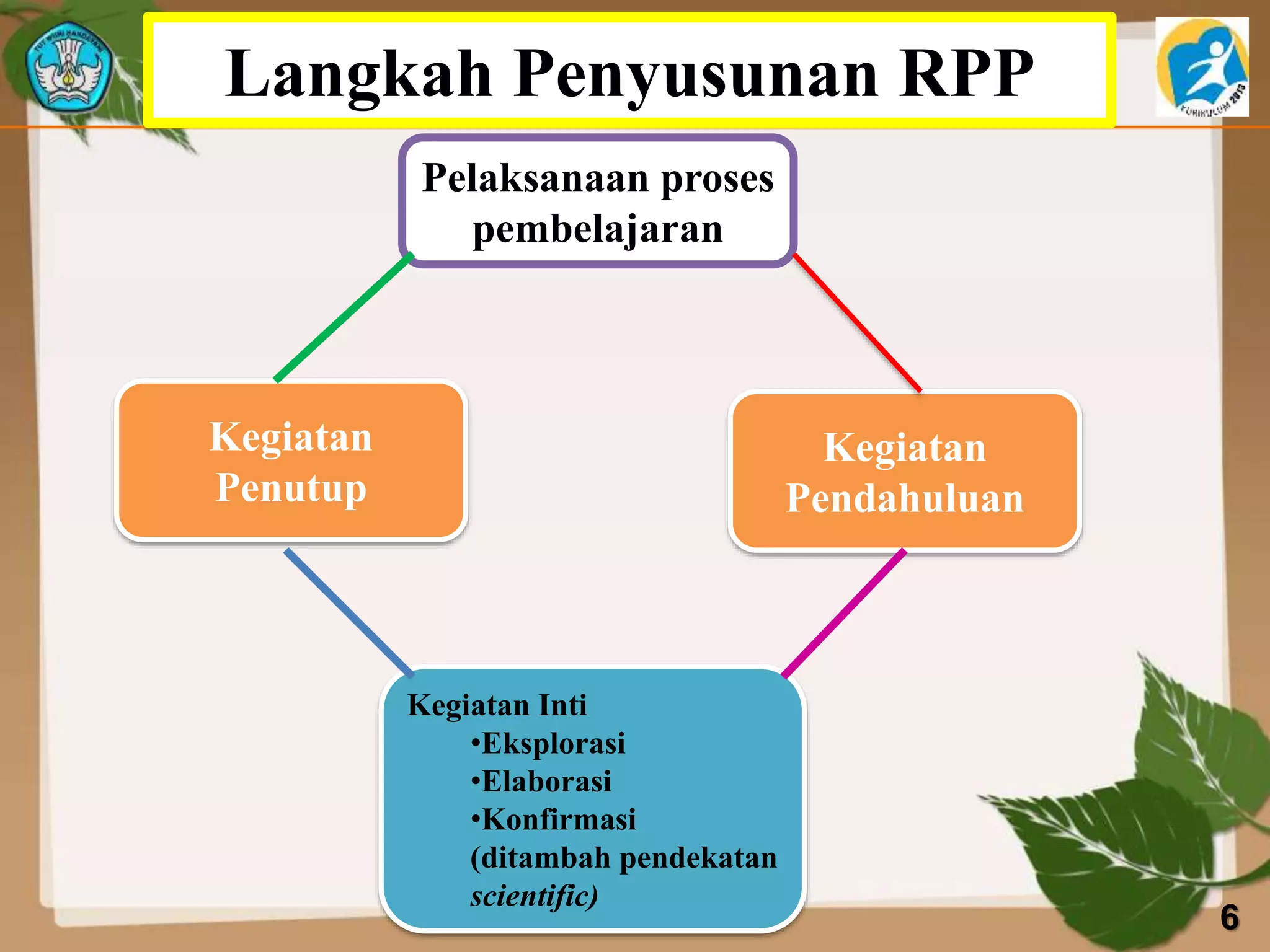 3.1.1 rambu rambu penyusunan rpp tematik | PPT