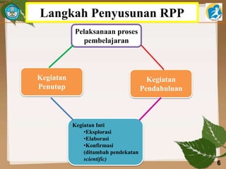 3.1.1 rambu rambu penyusunan rpp tematik | PPT