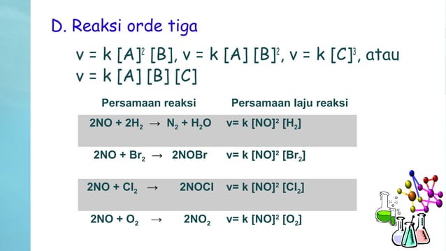 ORDE REAKSI | PPT