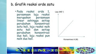 ORDE REAKSI | PPT