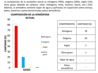3.composición de la atmósfera | PPTX