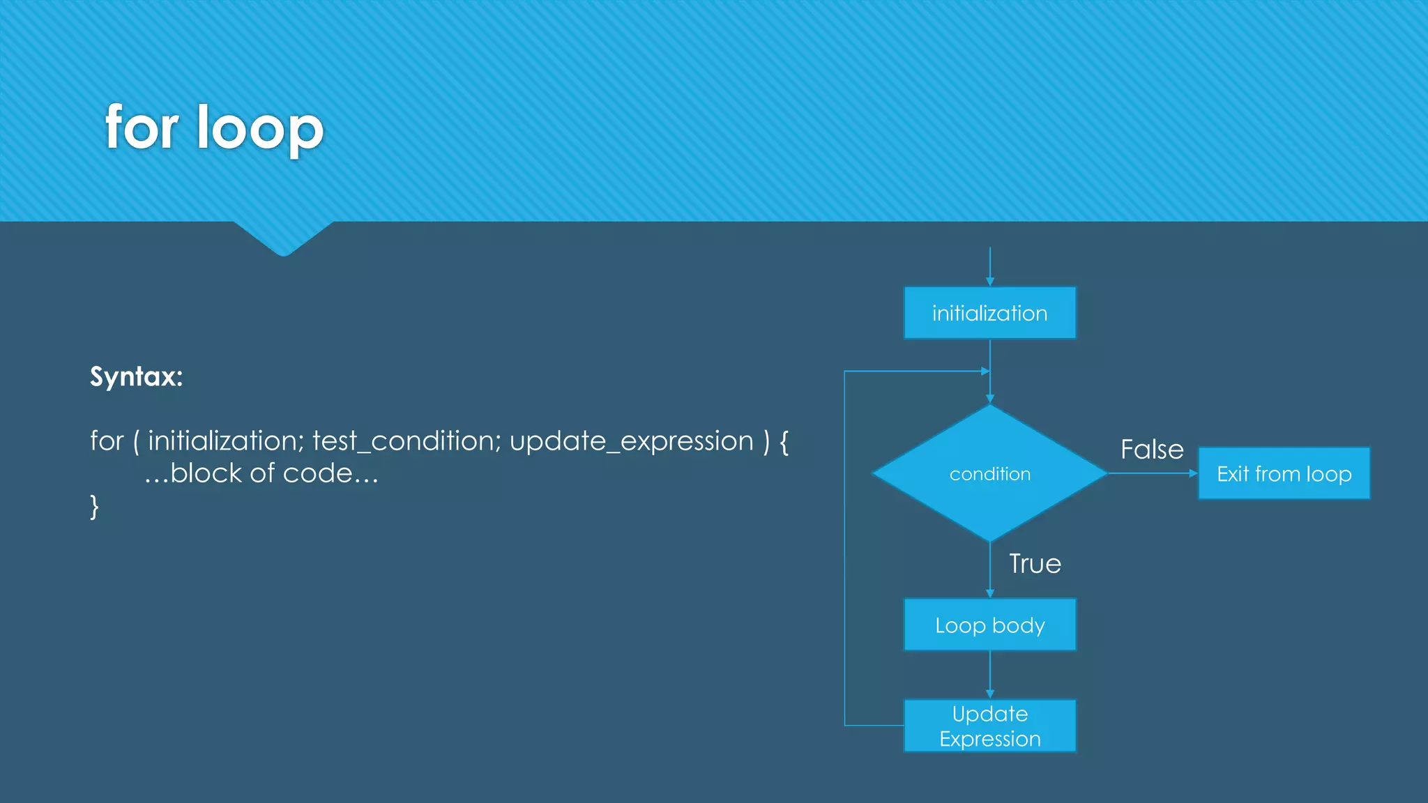 3.looping(iteration statements) | PPTX