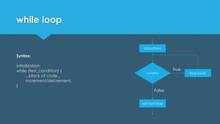 3.looping(iteration statements) | PPTX