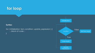 3.looping(iteration statements) | PPTX