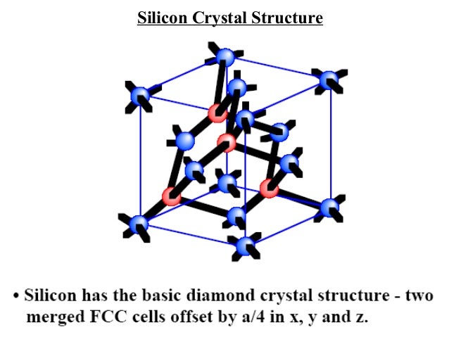 3. crystal growth and wafer fabrication