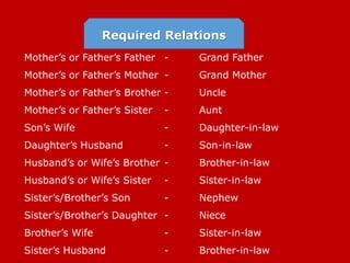 3.blood relation | PPTX