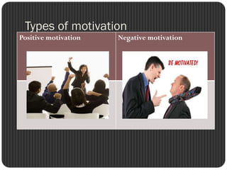 3.motivation | PPTX