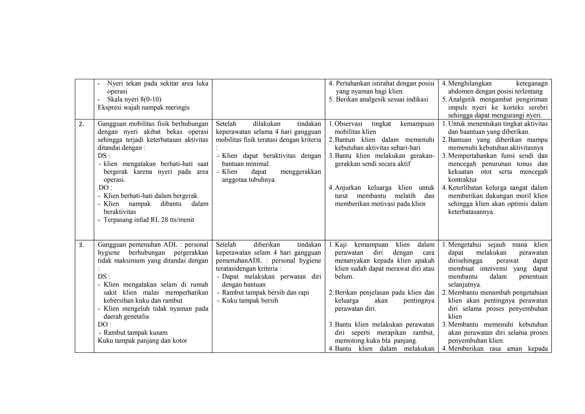 3. rencana tindakan keperawatan | DOCX