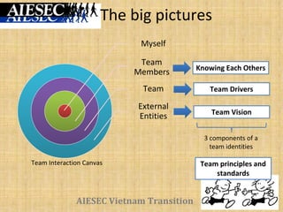 Team identity | PPTX