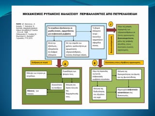 Ναυαγια | PPT