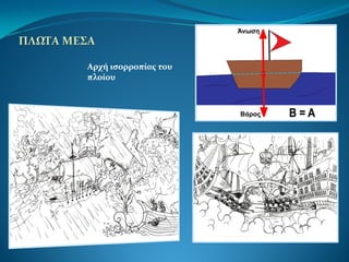 Ναυαγια | PPT