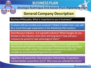 4.How to Do Business Plan Demo | PPT