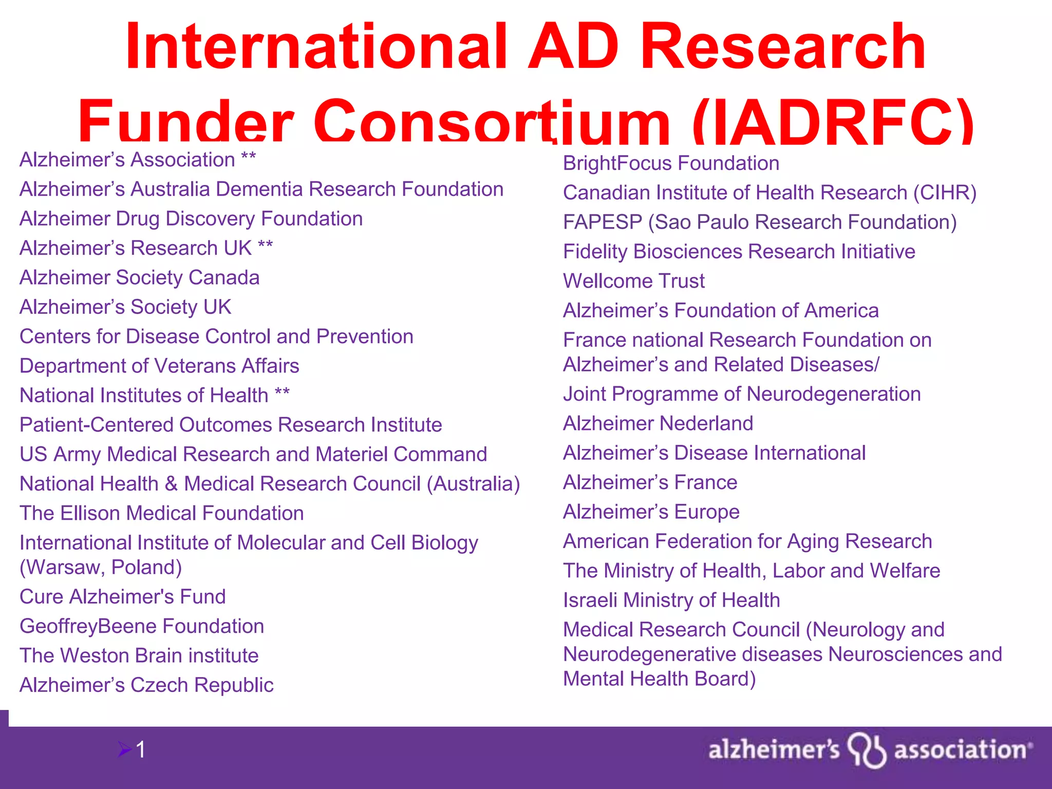 Global Dementia Legacy Event: Dr. Maria C. Carrillo | PPT