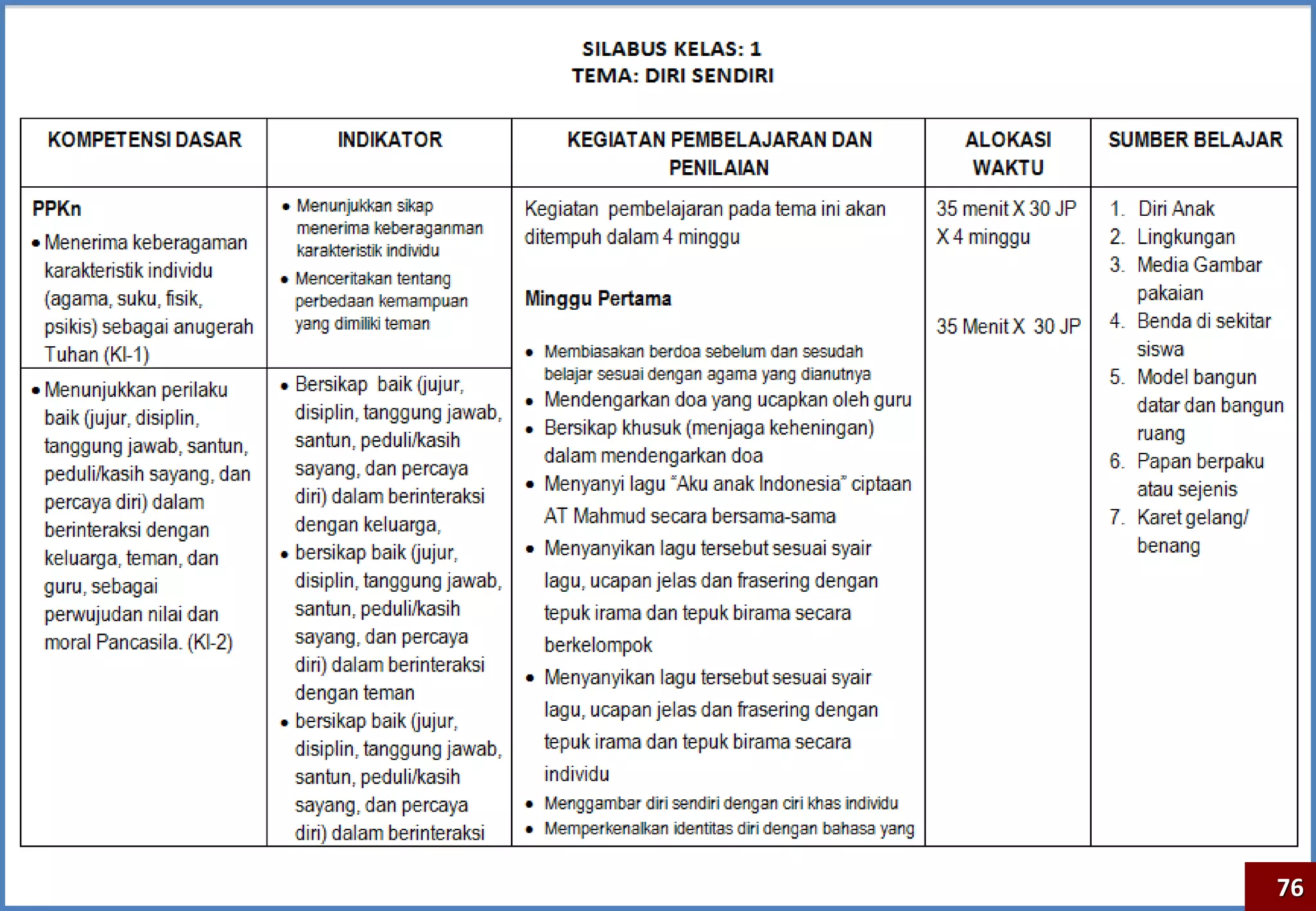 3.contoh pembelajaran tematik di sekolah dasar bahan ujipublik ...
