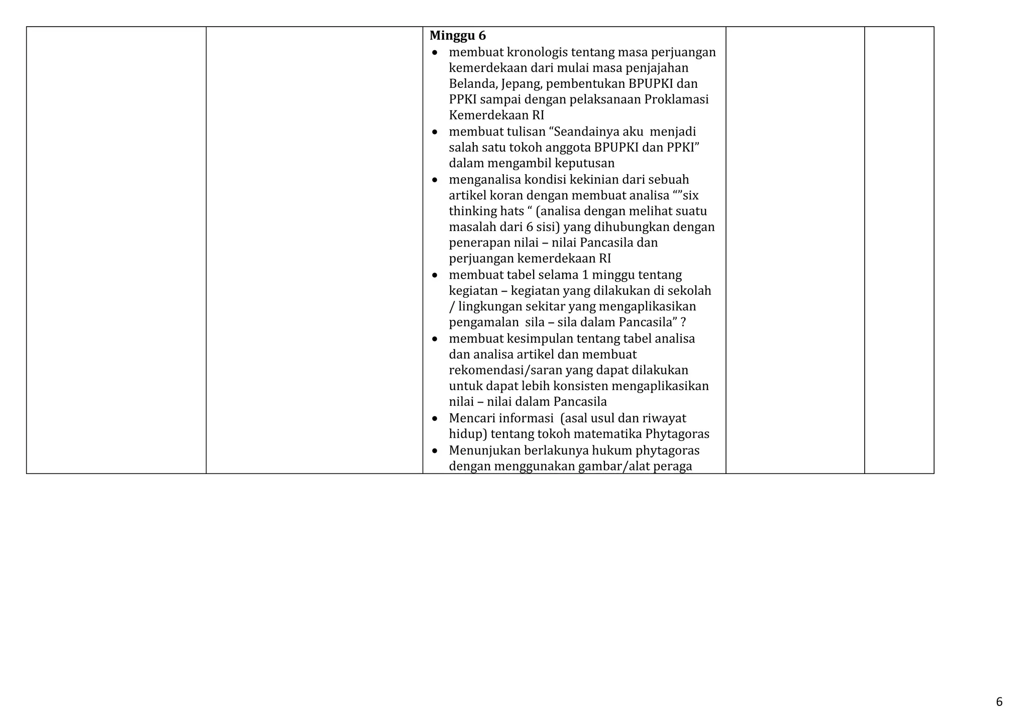 3. silabus kls 6 Tema tokoh dan penemu | DOCX