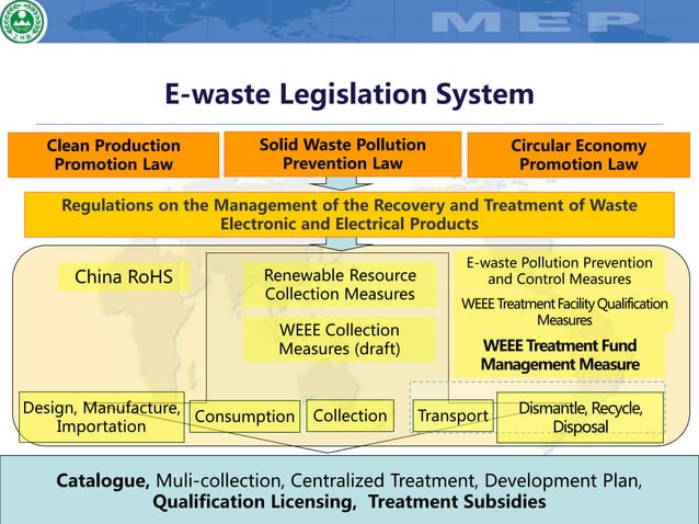 3.1 Y. Zheng, China e waste scheme | PPTX | Environmental Services ...