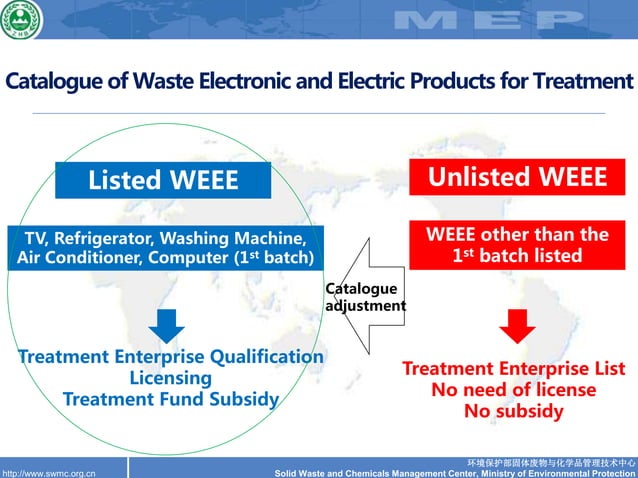 3.1 Y. Zheng, China e waste scheme | PPTX | Environmental Services ...