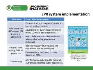 3.3 F. Gomez, the Colombian EPR experience | PPT