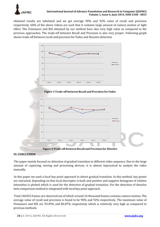 An Efficient Method For Gradual Transition Detection In Presence Of Camera Motion | PDF | Video ...