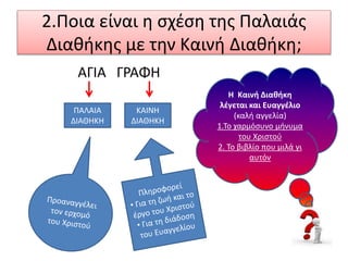 3.η καινη διαθηκη α | PPT
