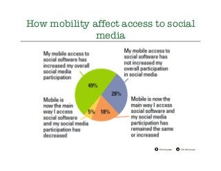 Designing for Mobility | PDF