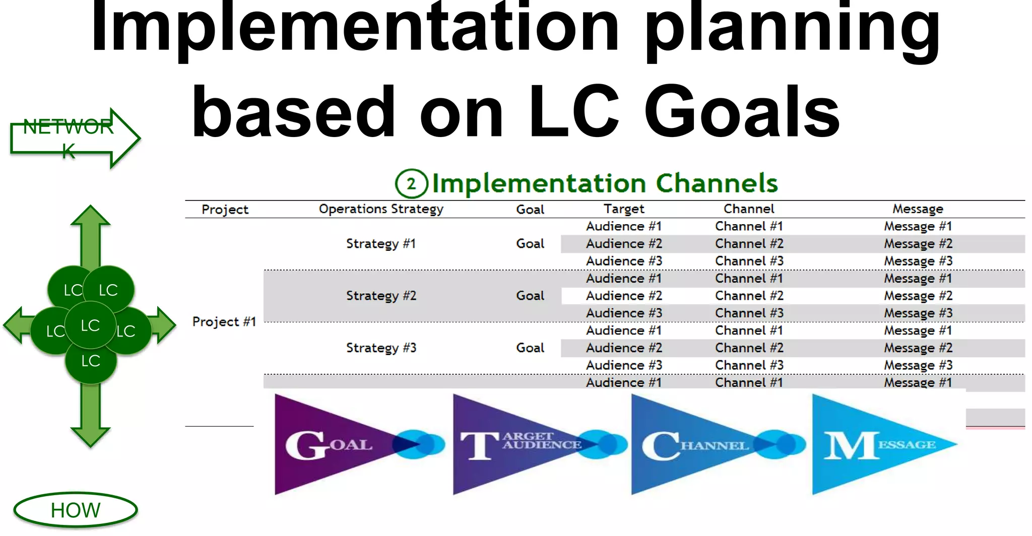 LC Development and Expansions Tier 3 and Tier 4 | PPT
