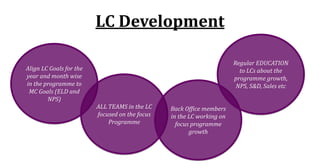 LC Development and Expansions Tier 3 and Tier 4 | PPTX