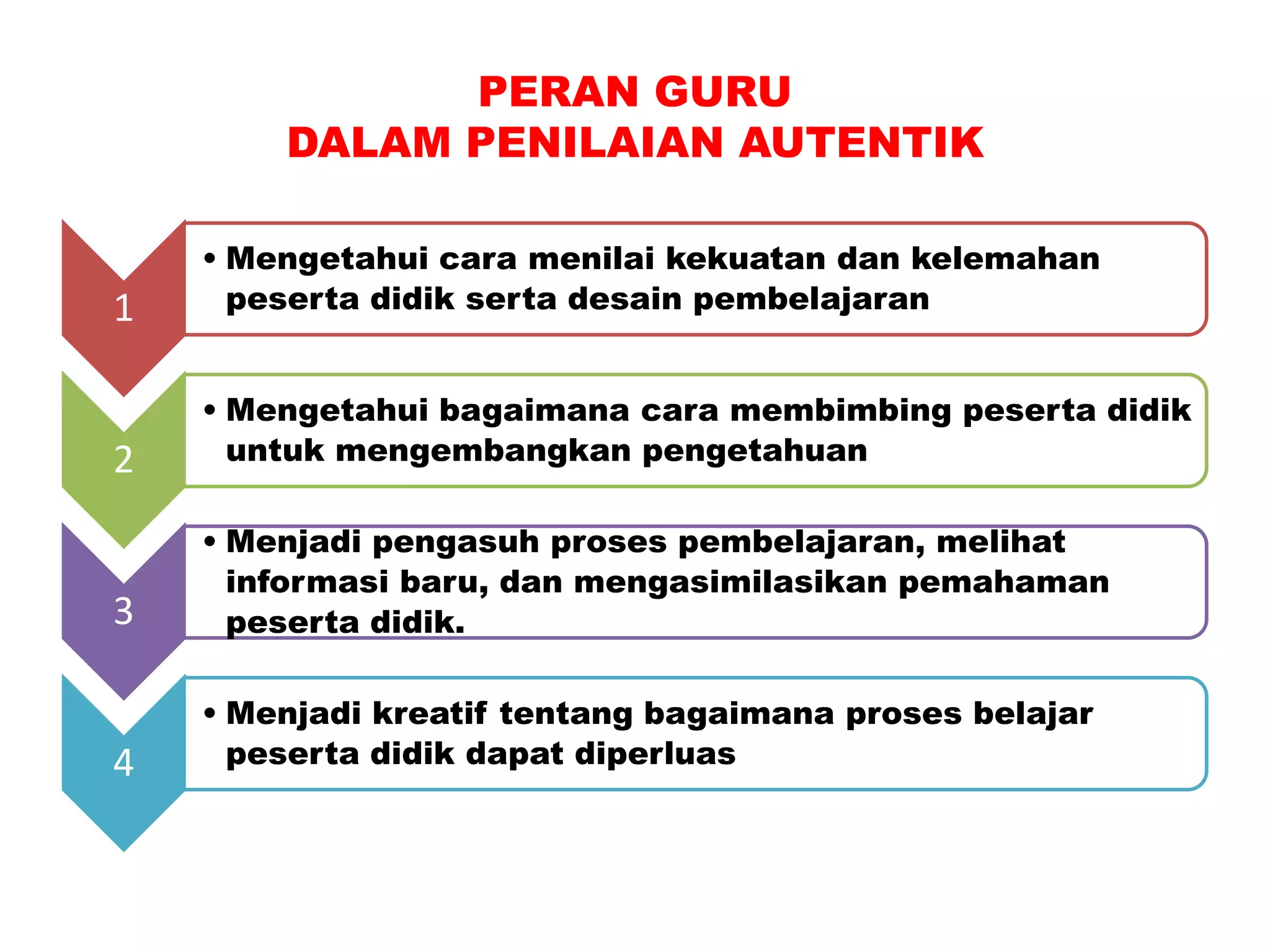 penilaian autentik | PPTX