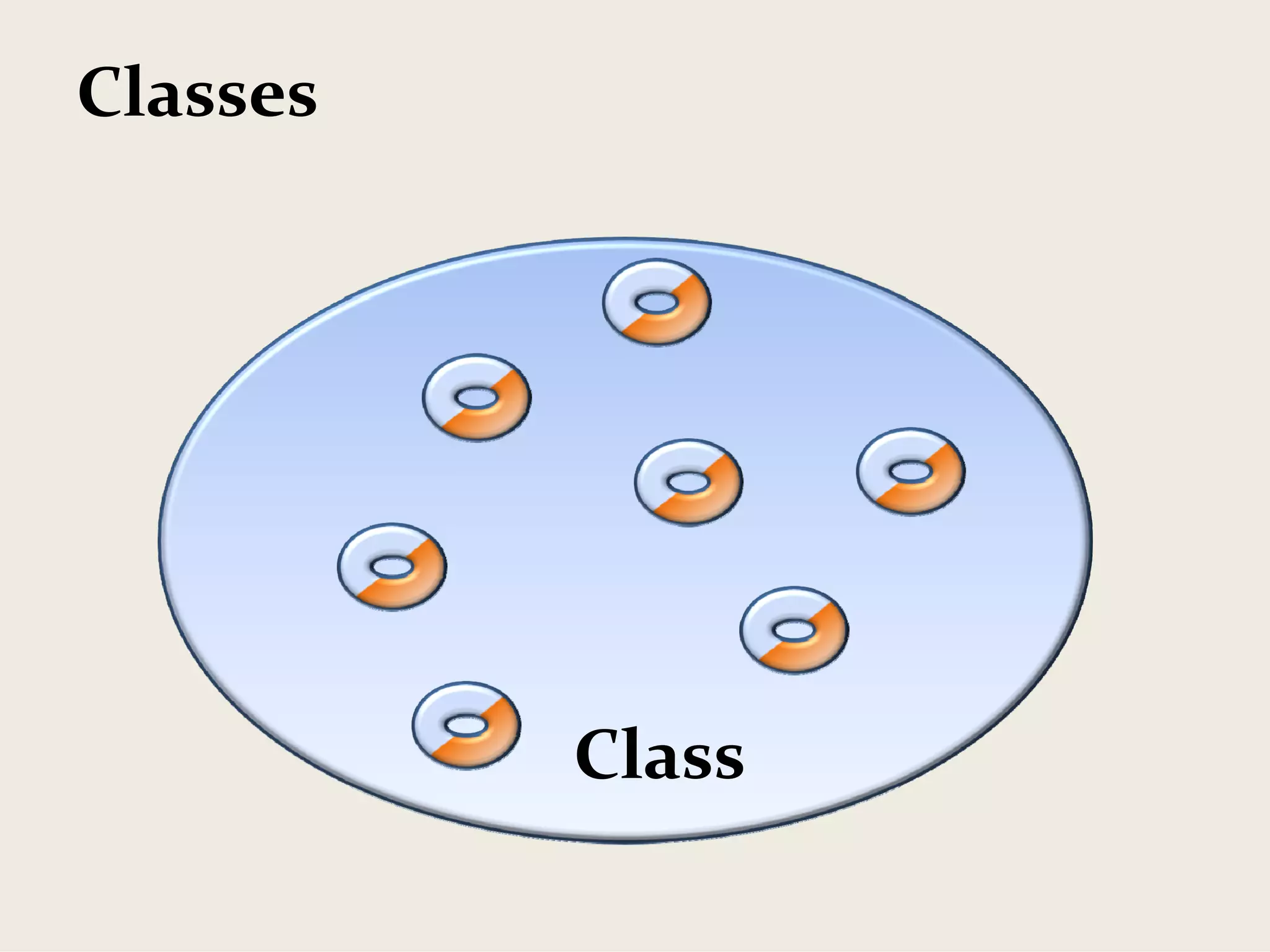 Introduction to oops concepts | PDF