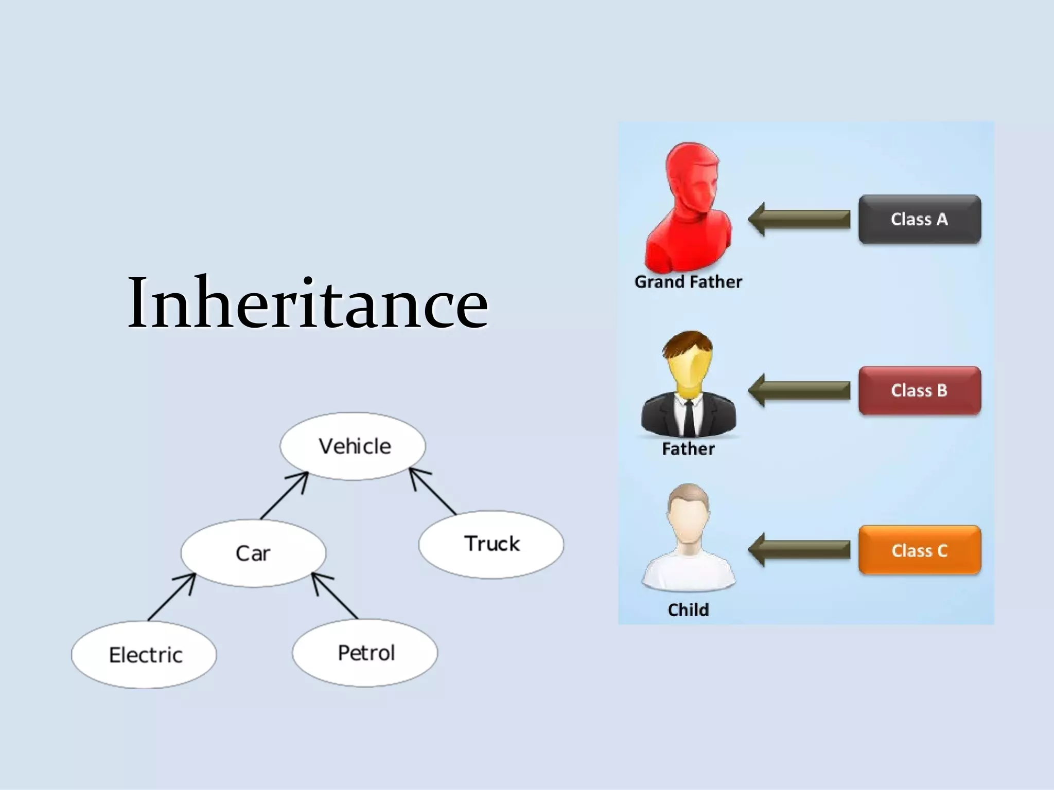 Introduction to oops concepts | PDF