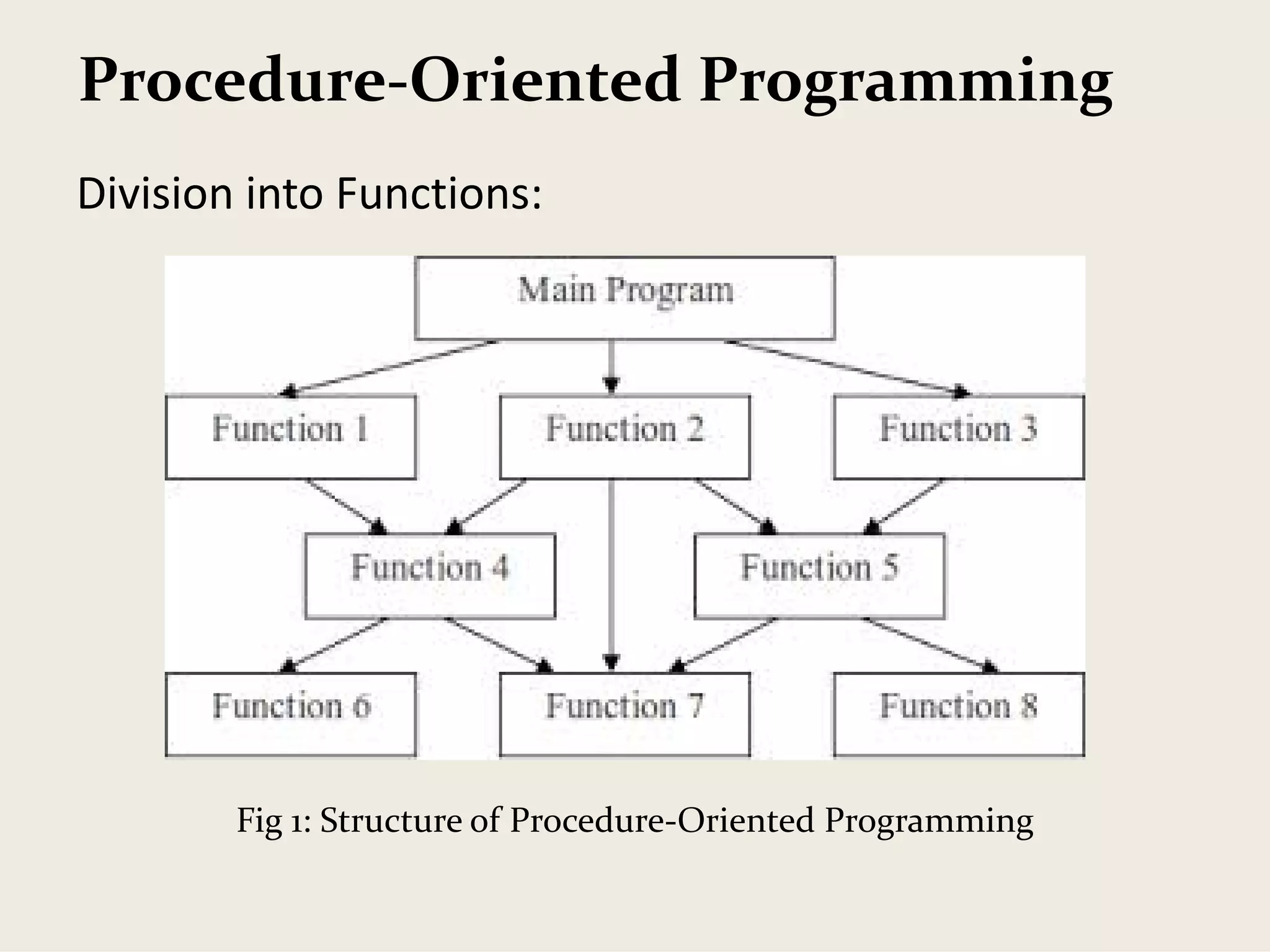 Introduction to oops concepts | PDF