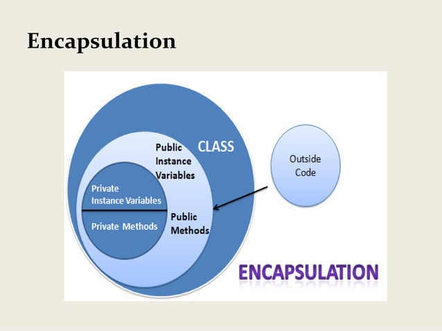Introduction to oops concepts | PDF | Programming Languages | Computing