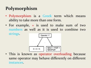 Introduction to oops concepts | PDF