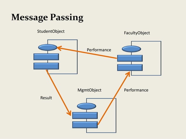 Introduction to oops concepts | PDF | Programming Languages | Computing