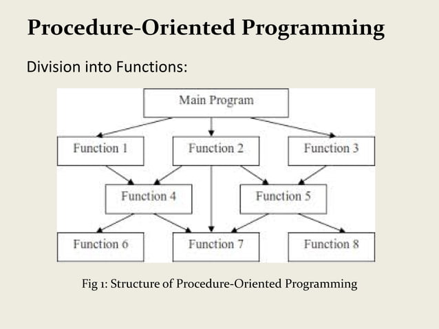 Introduction to oops concepts | PDF | Programming Languages | Computing
