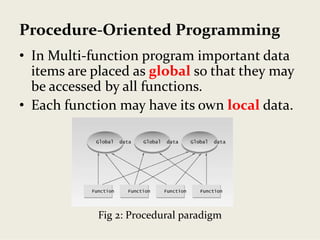 Introduction to oops concepts | PDF