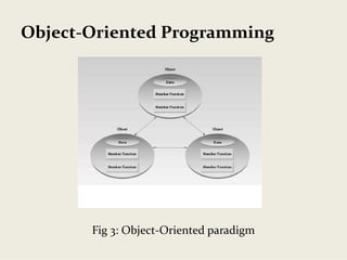 Introduction to oops concepts | PPT