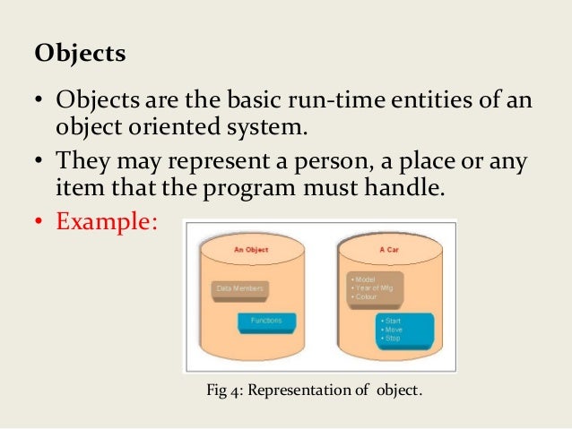 Introduction To Oops Concepts