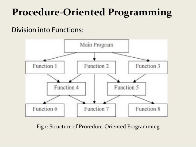 Introduction To Oops Concepts