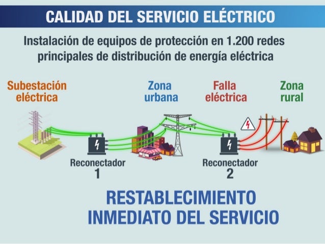 3. sistema de distribución eléctrica